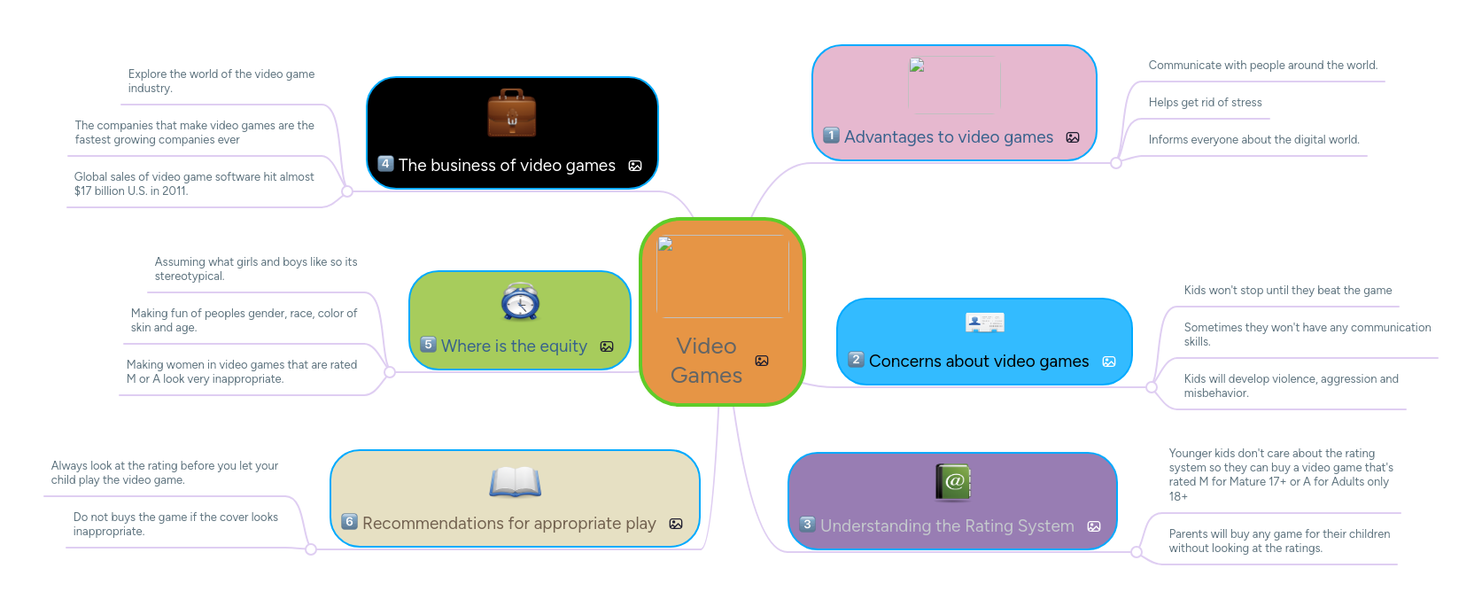 Video Games | MindMeister Mind Map