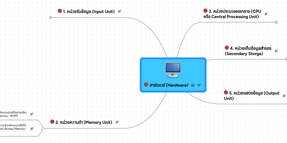 ฮาร์ดแวร์ (Hardware) | MindMeister Mind Map