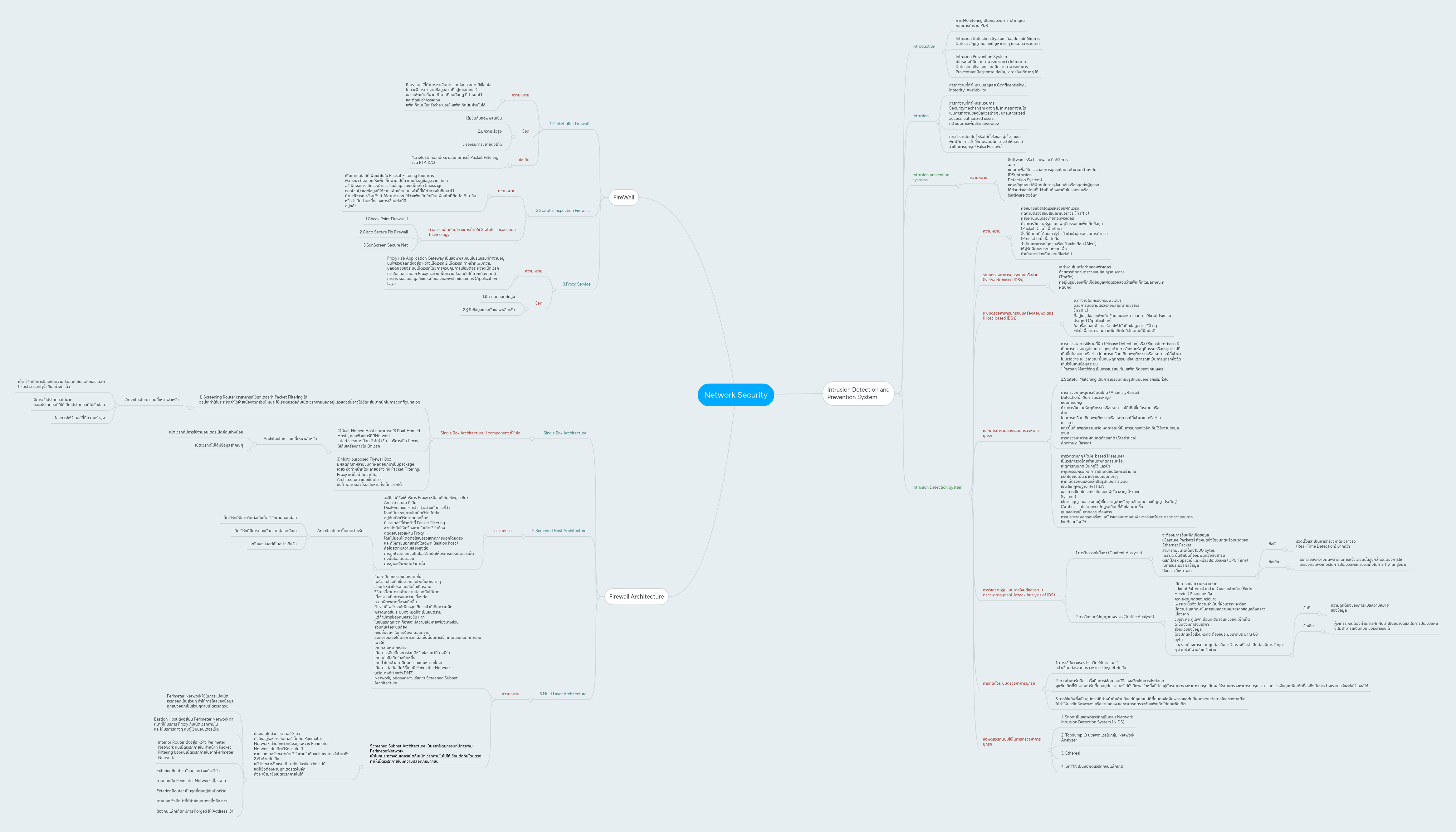 Network Security | MindMeister Mind Map