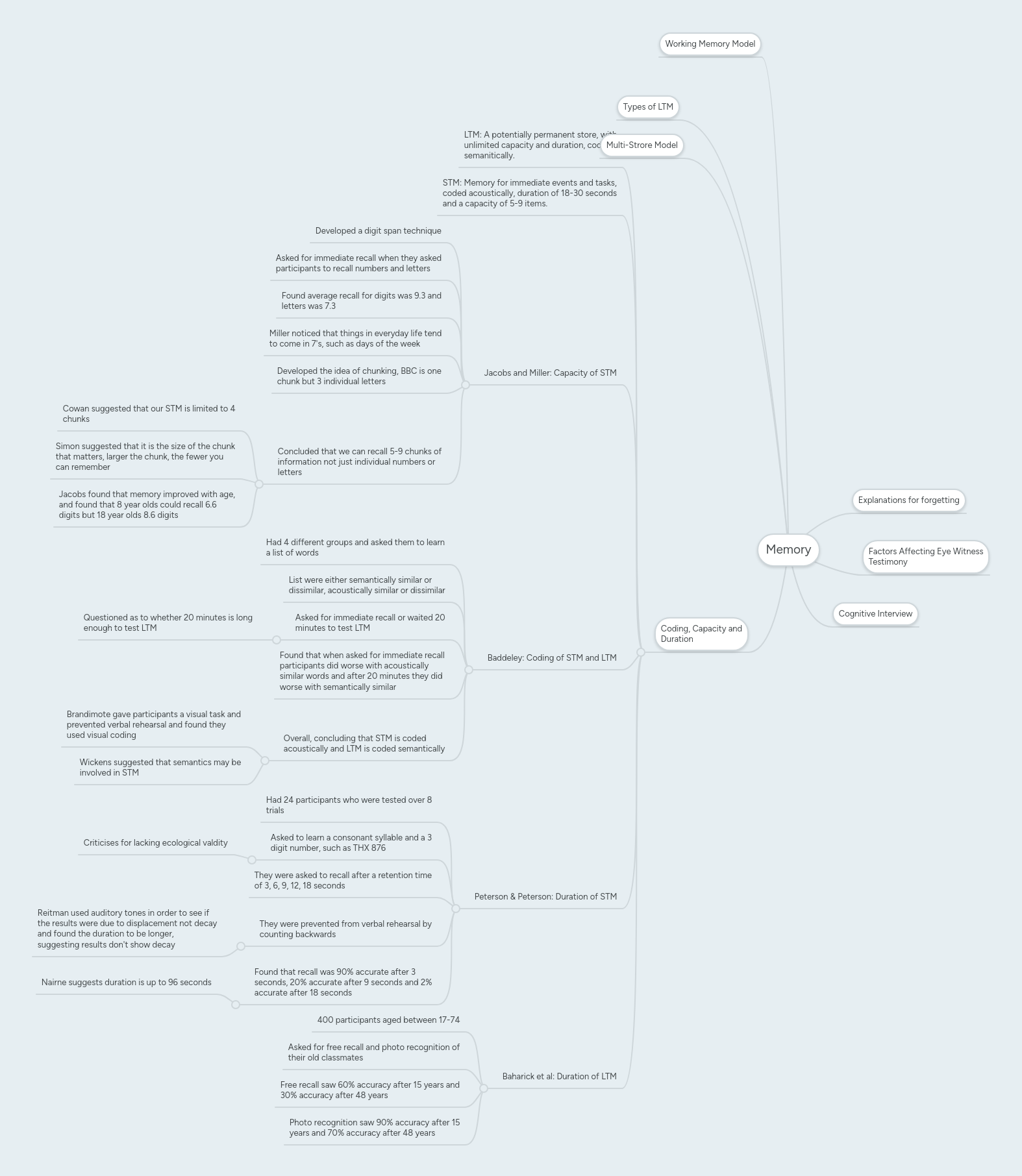 Memory | MindMeister Mind Map