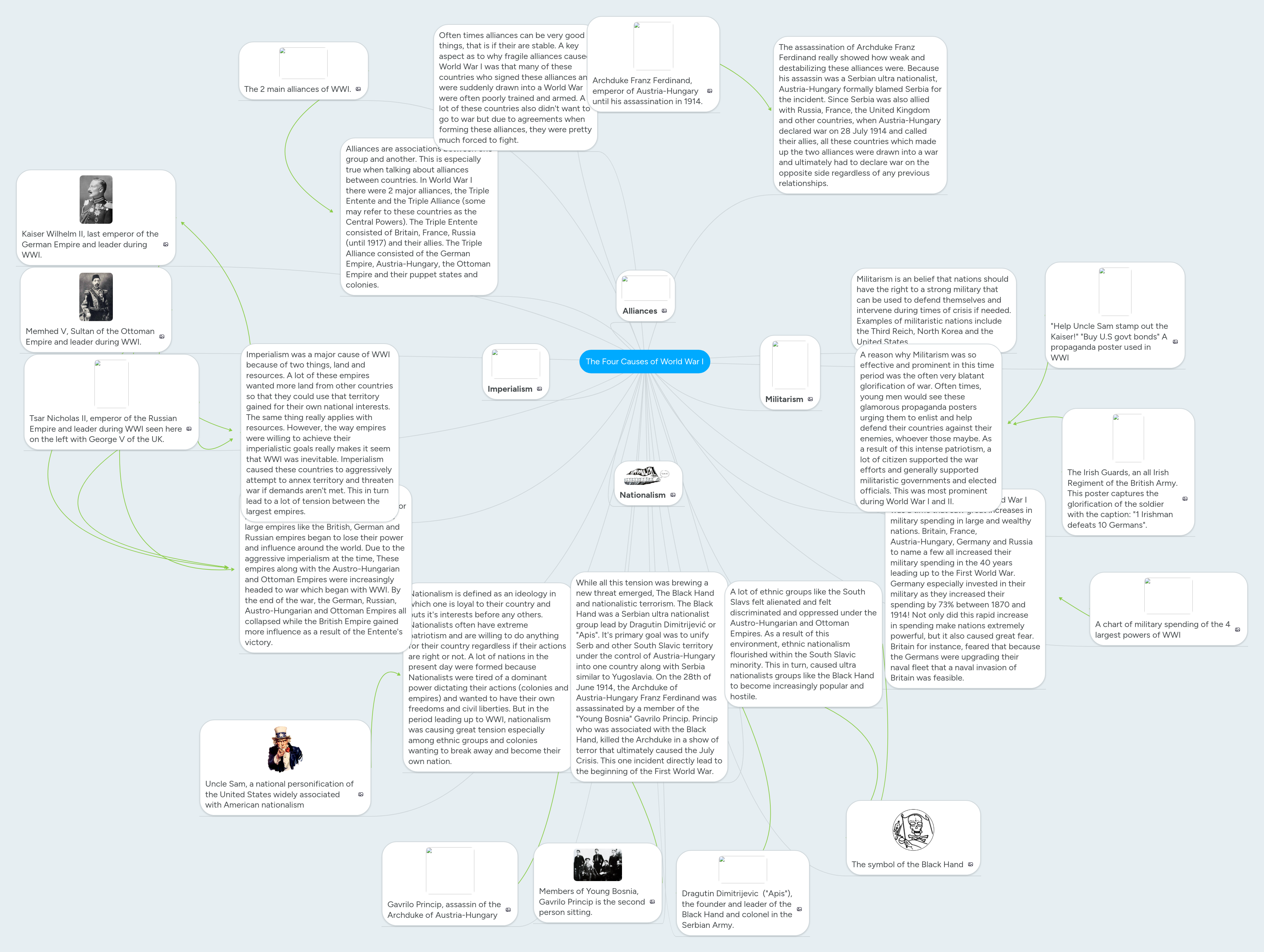 The Four Causes of World War I | MindMeister Mind Map