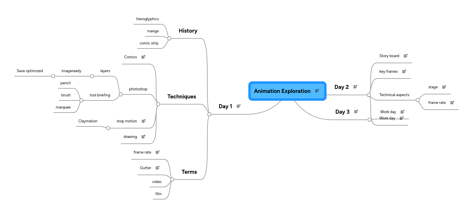 Animation Exploration | MindMeister Mind map