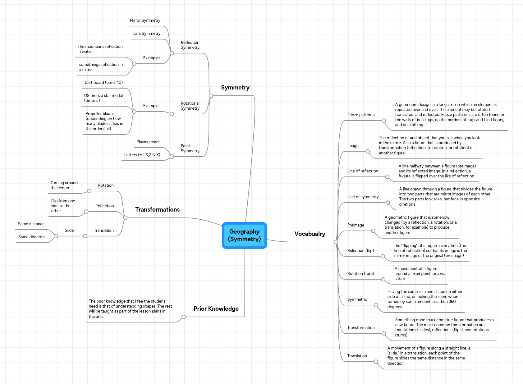 Geography (Symmetry) | MindMeister Mind map