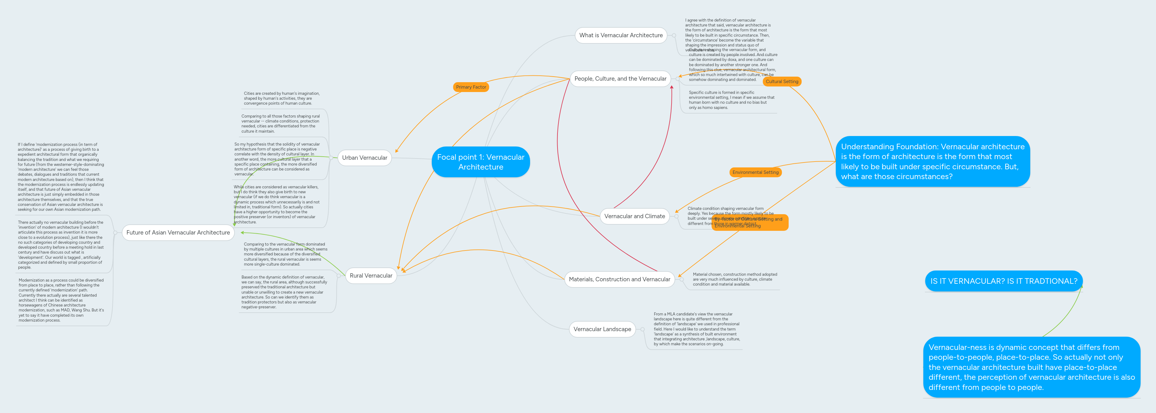 Focal point 1: Vernacular Architecture | MindMeister Mind map