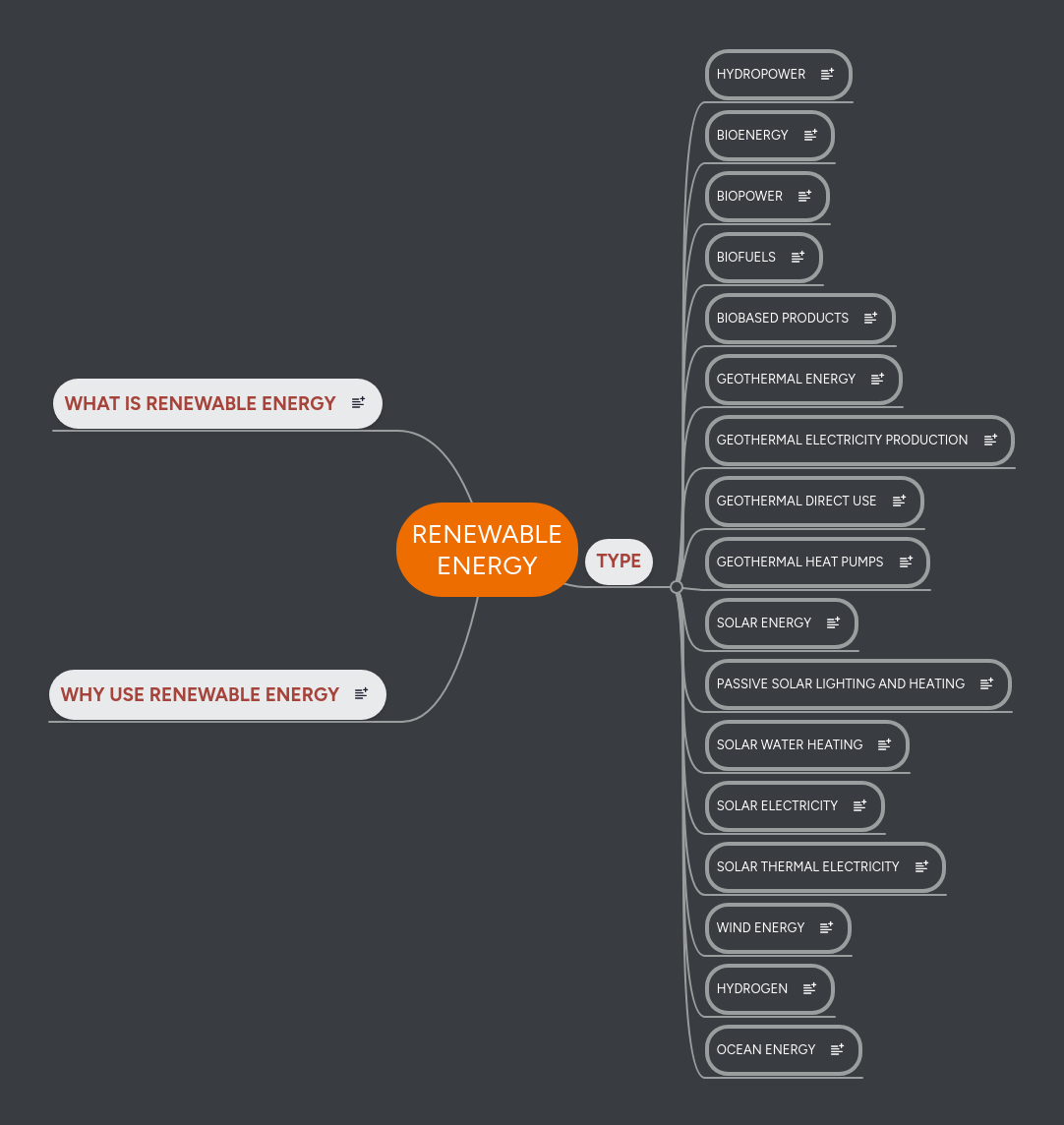 RENEWABLE ENERGY | MindMeister Mind map