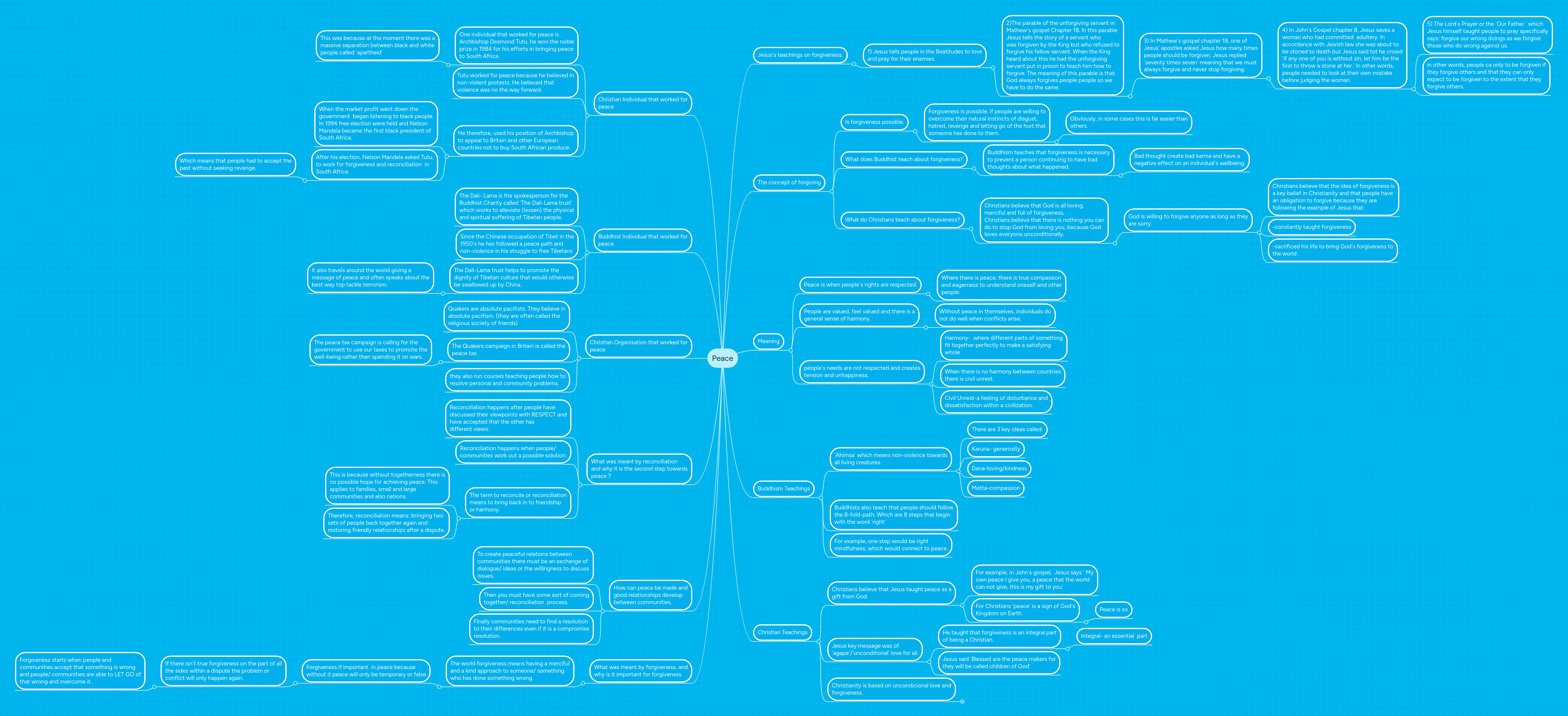Peace | MindMeister Mind map