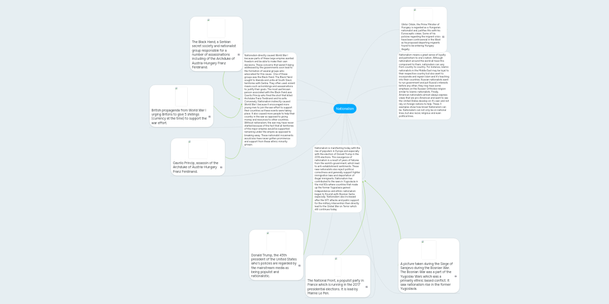 Nationalism | MindMeister Mind Map
