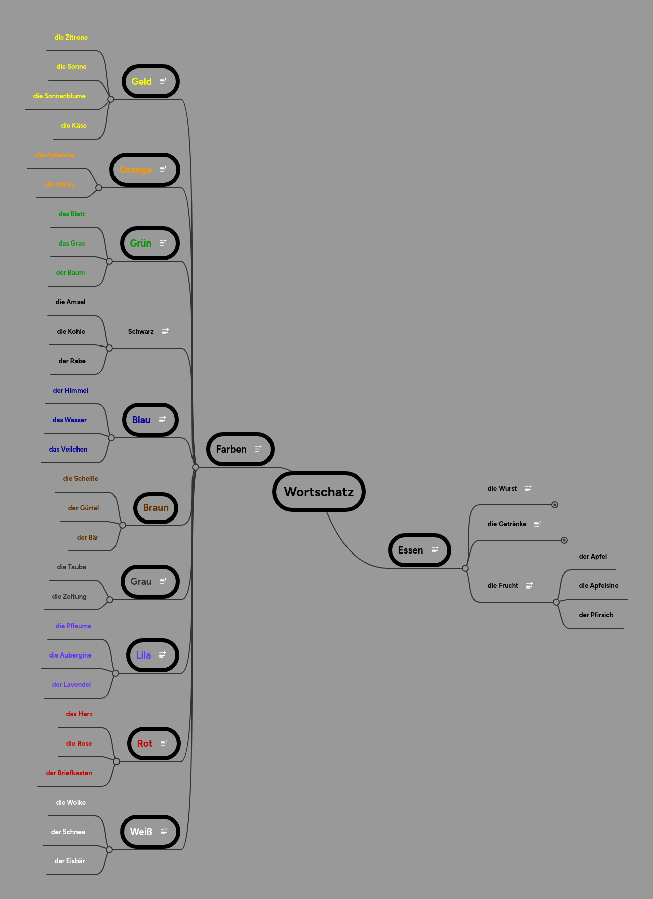 Wortschatz | MindMeister Mind map