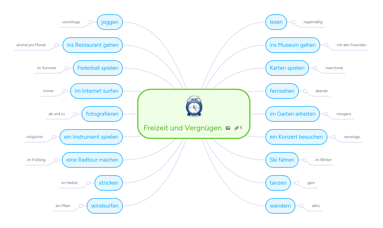 Freizeit und Vergnügen | MindMeister Mindmap