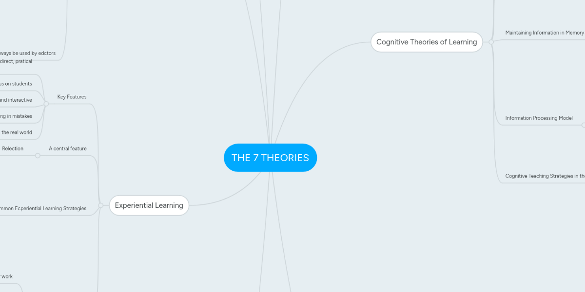 THE 7 THEORIES | MindMeister Mind Map