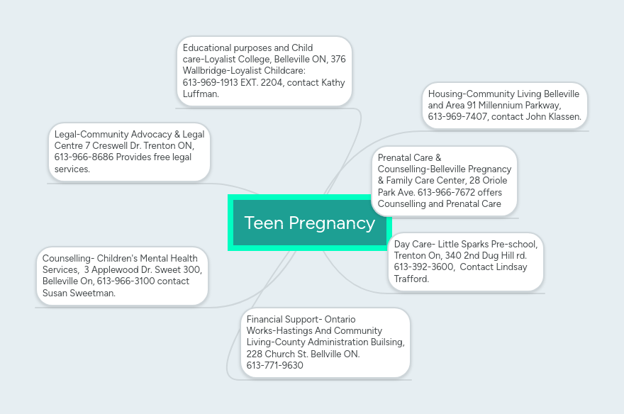 Teen Pregnancy | MindMeister Mind Map