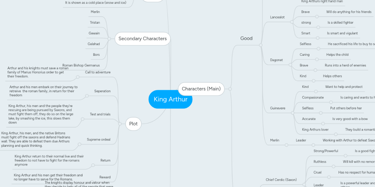 King Arthur | MindMeister Mind Map