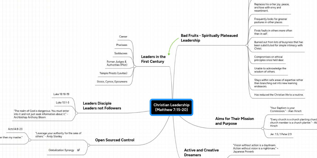 Christian Leadership (Matthew 7:15-20) | MindMeister Mind Map