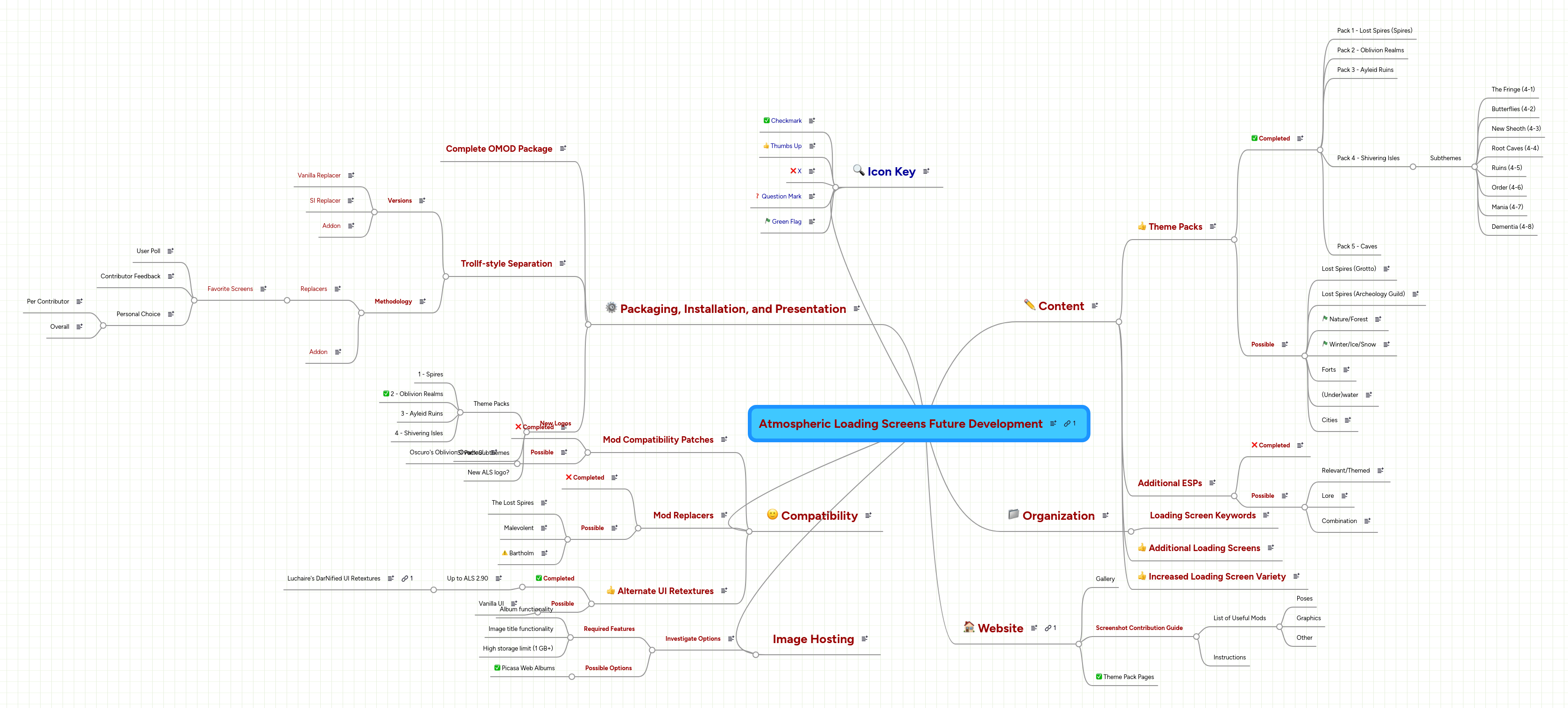Atmospheric Loading Screens Future Development | MindMeister Mind map
