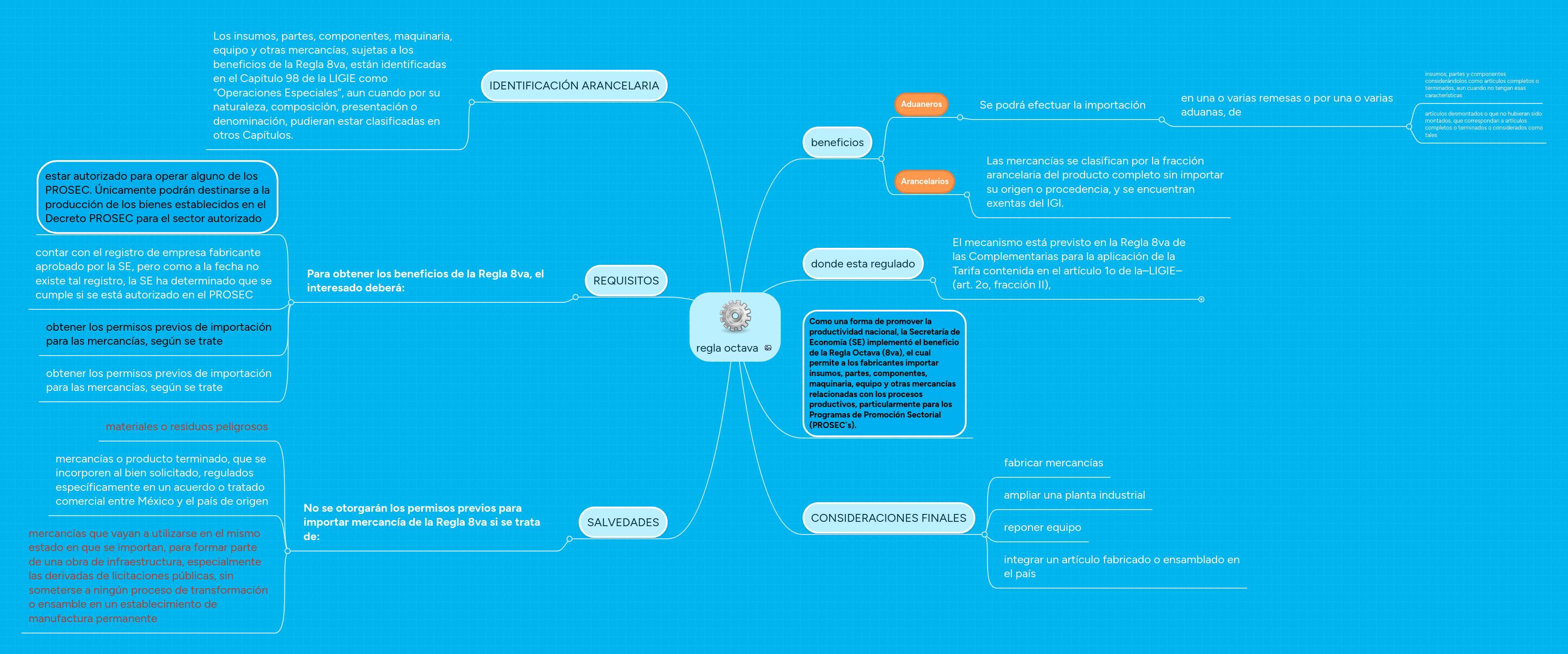 regla octava | MindMeister Mapa mental