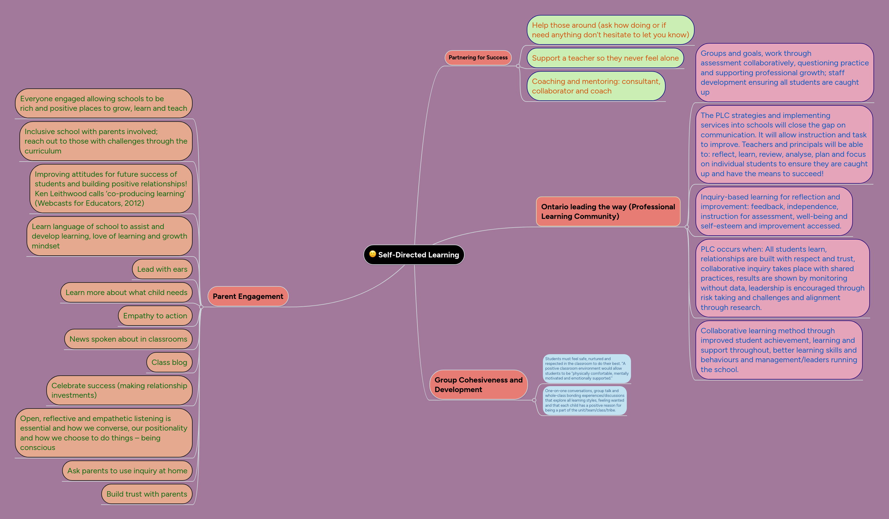 Self-Directed Learning | MindMeister Mind map