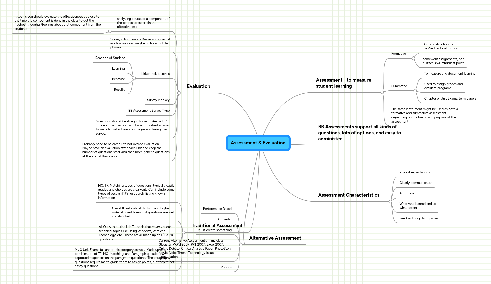 Assessment & Evaluation | MindMeister Mind map