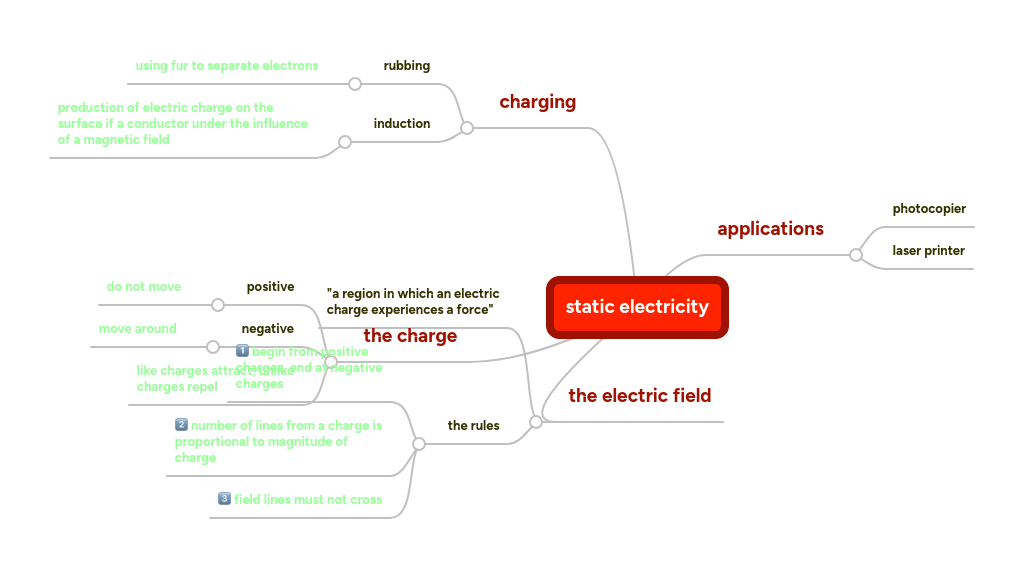 static electricity | MindMeister Mind Map
