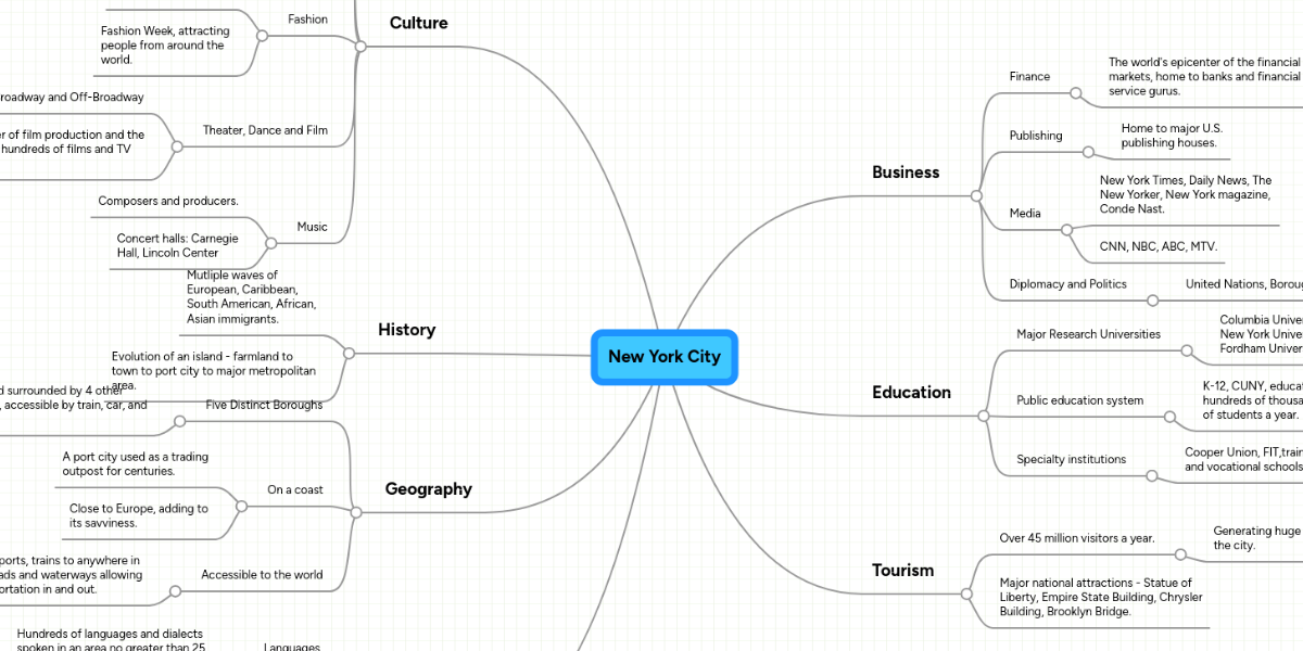 New York City | MindMeister Mind Map