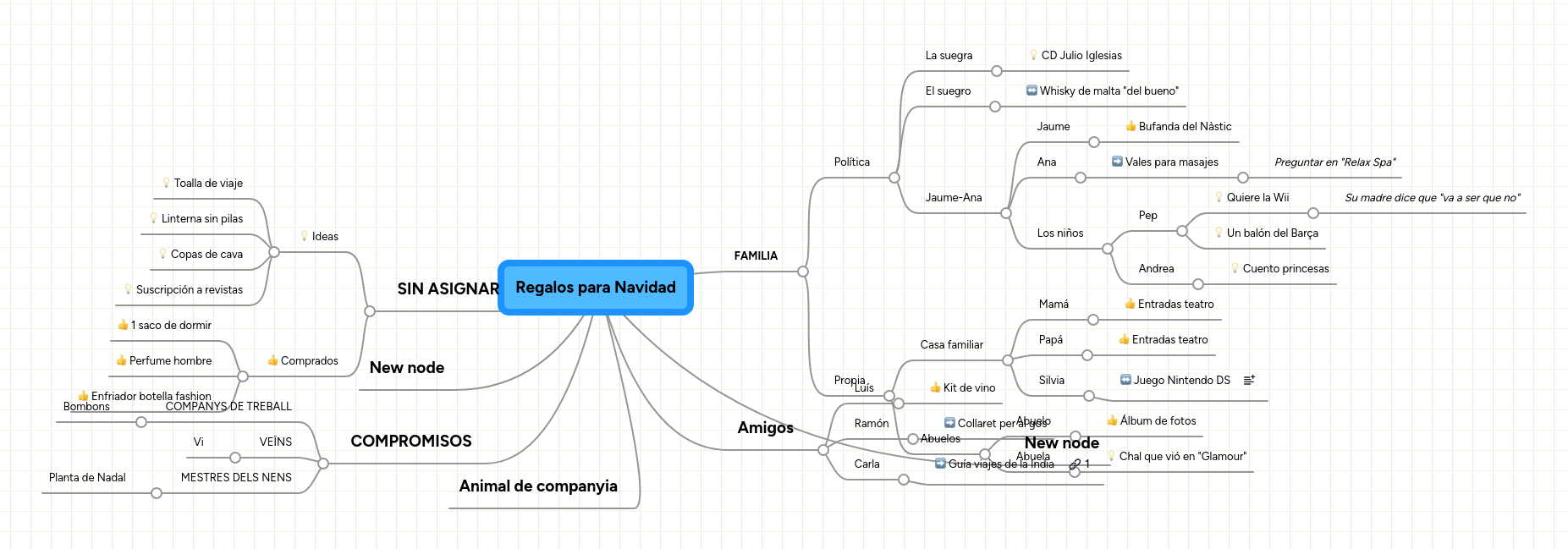 Regalos para Navidad | MindMeister Mapa mental