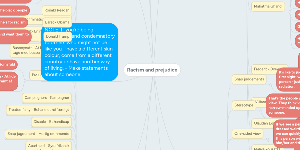 Racism and prejudice | MindMeister Mind Map