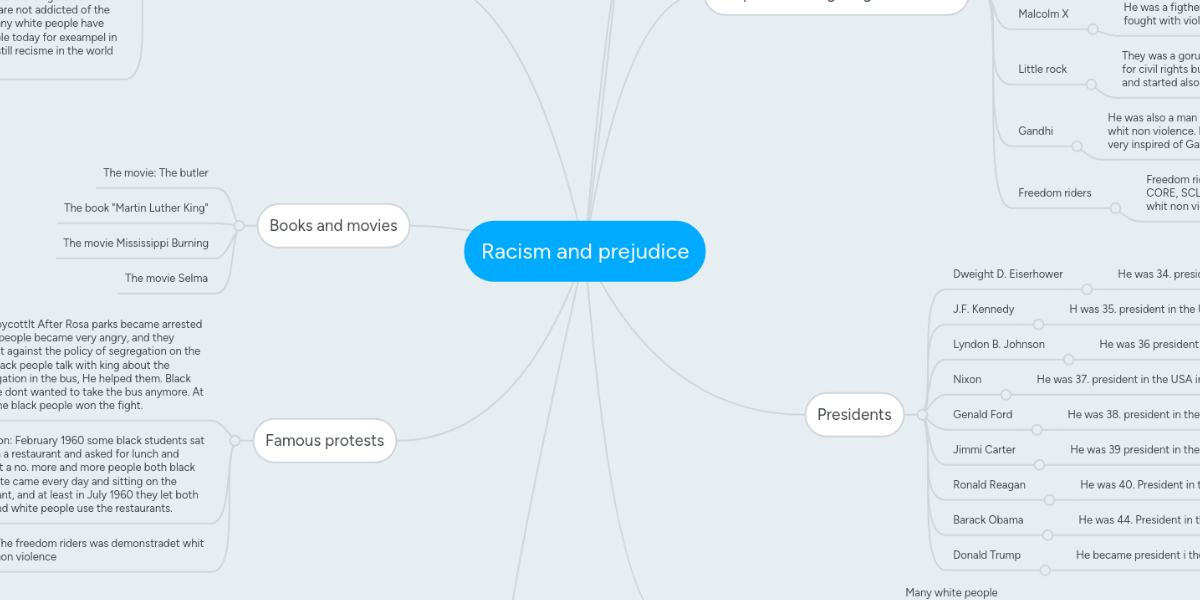 Racism and prejudice | MindMeister Mind Map