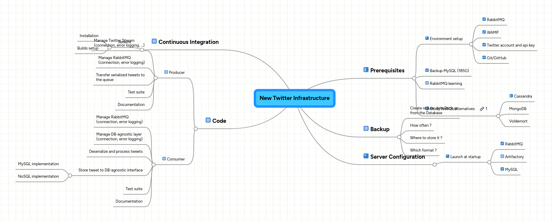 New Twitter Infrastructure | MindMeister Mind Map