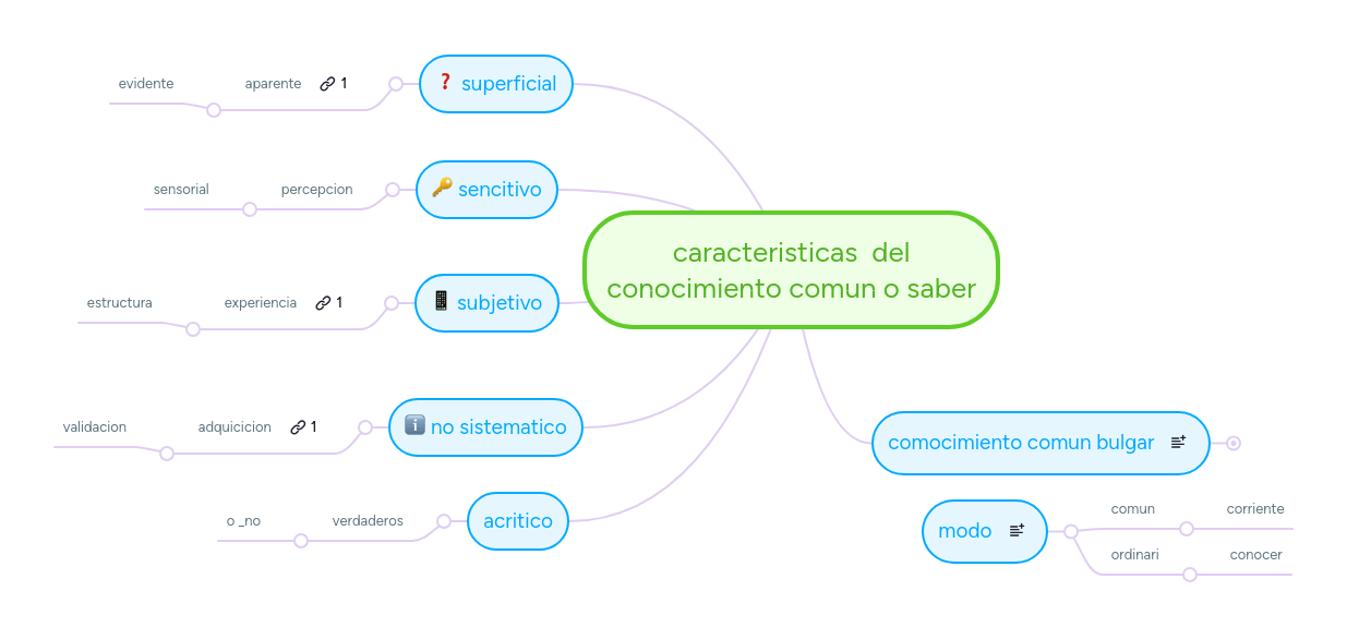 caracteristicas del conocimiento comun o saber | MindMeister Mapa mental