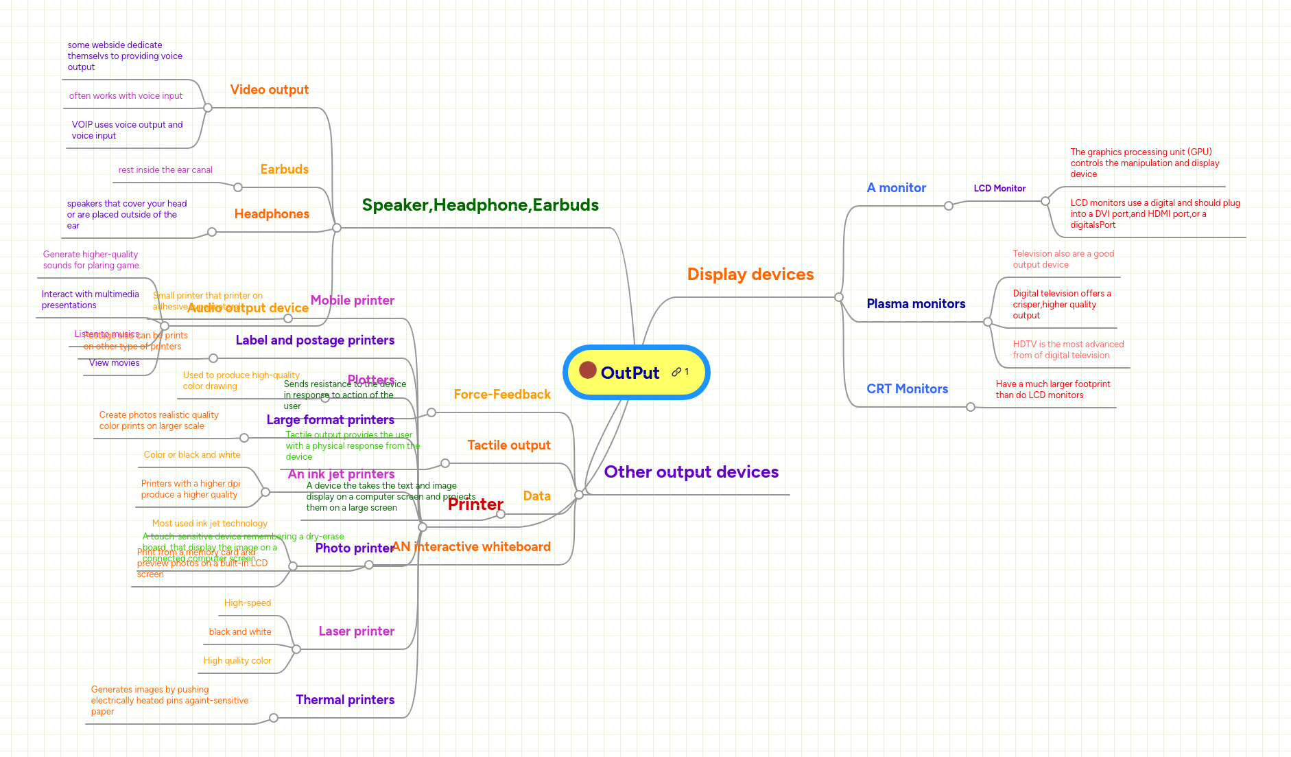 OutPut | MindMeister Mind Map