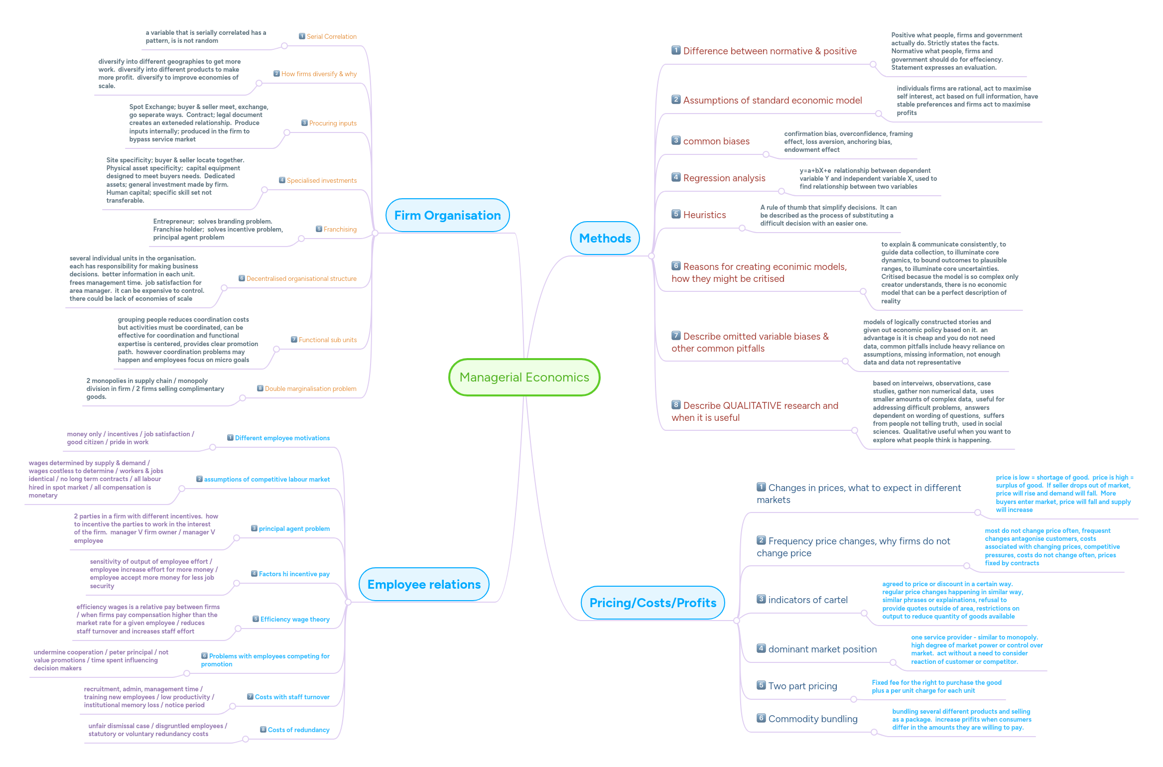 Managerial Economics | MindMeister Mind Map