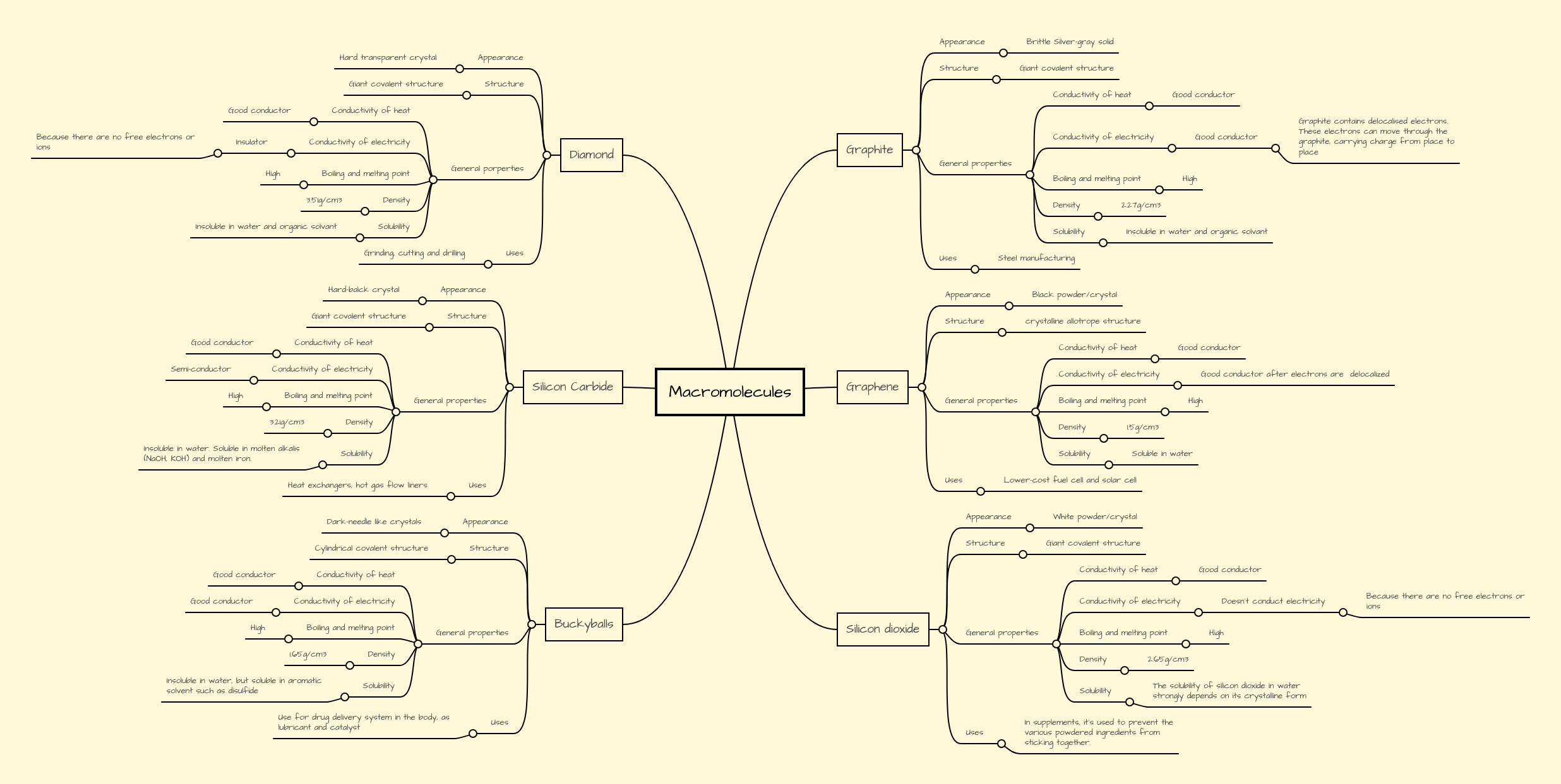 Macromolecules | MindMeister Mind Map