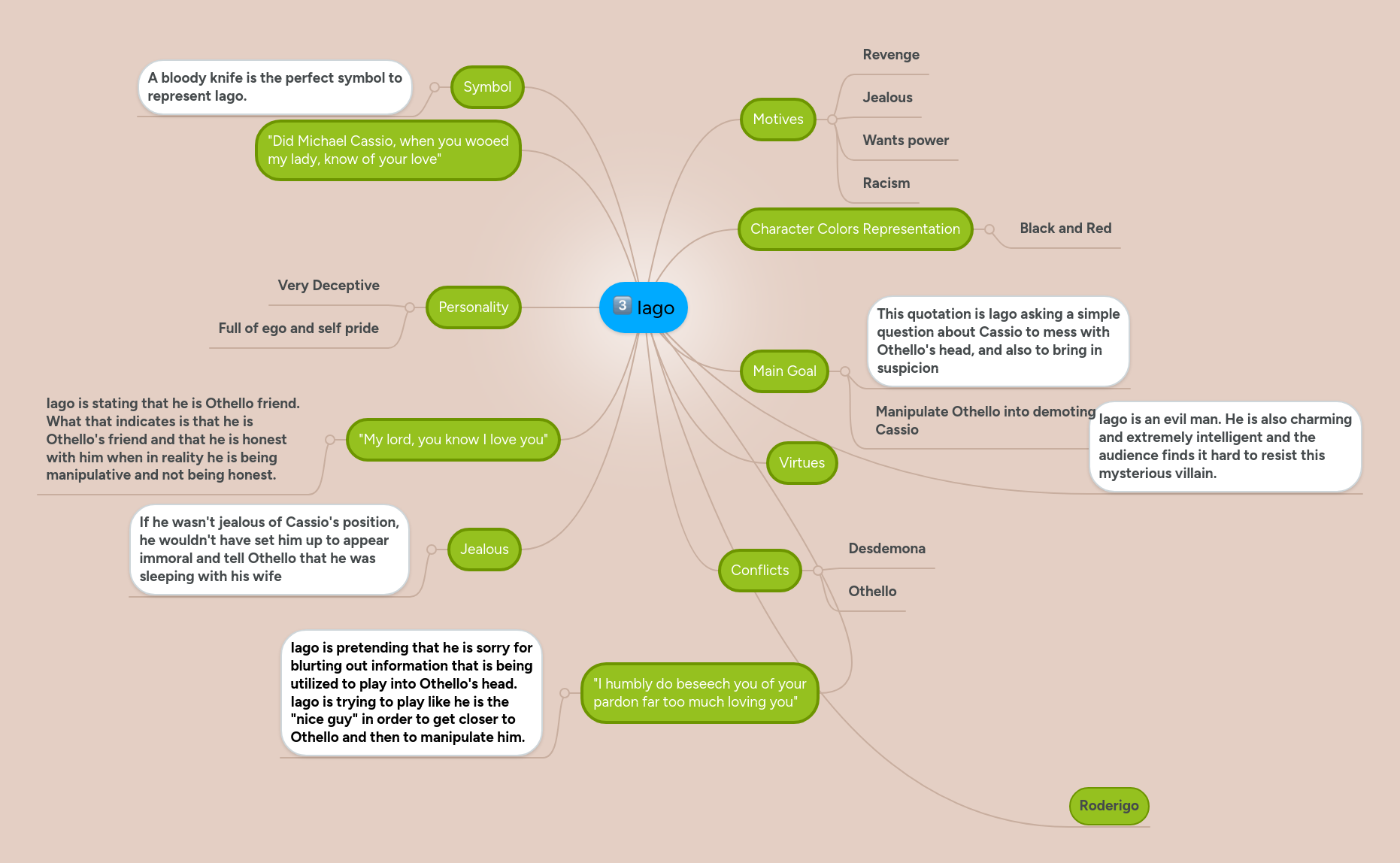Iago | MindMeister Mind map