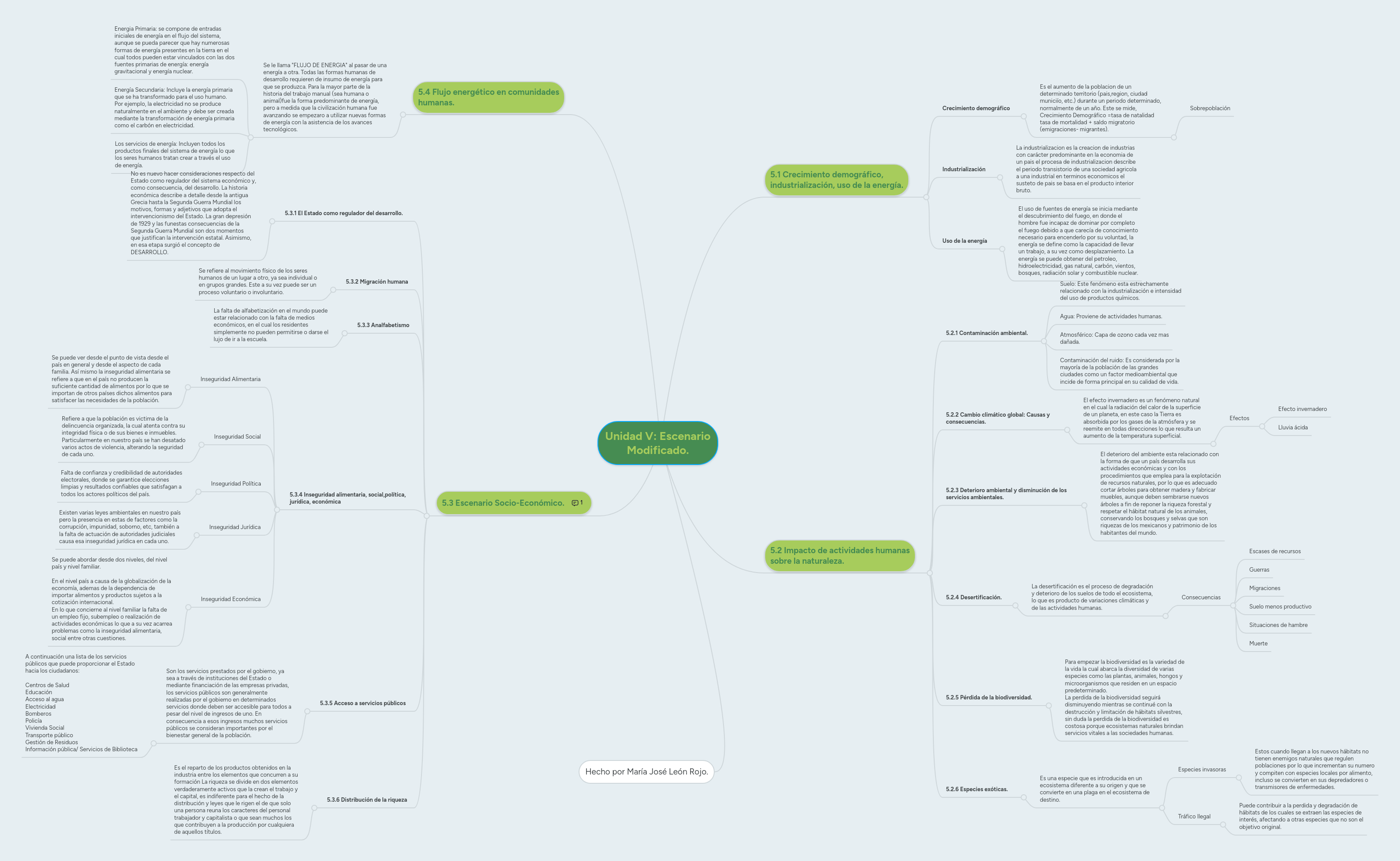 Unidad V: Escenario Modificado. | MindMeister Mapa mental