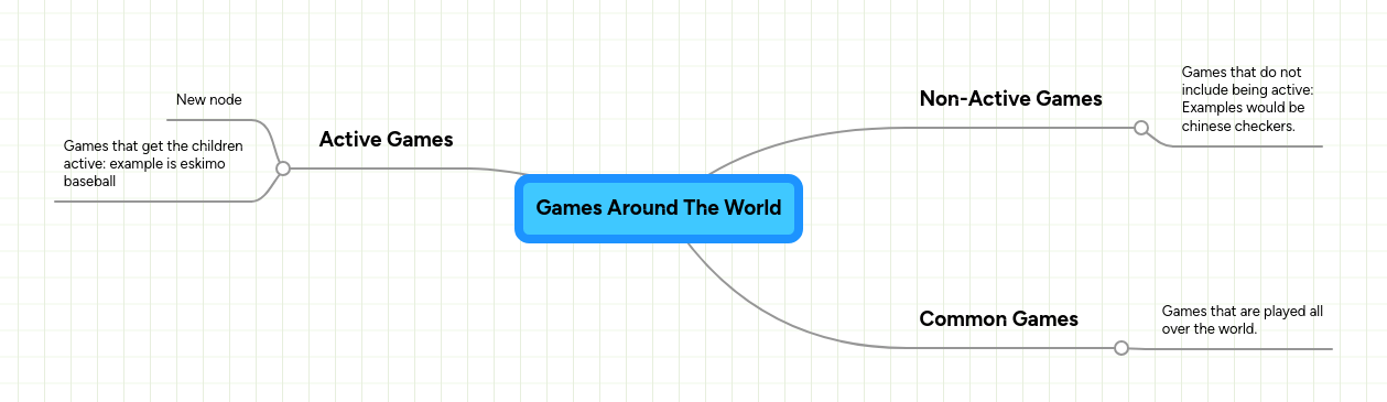Games Around The World | MindMeister Mind map
