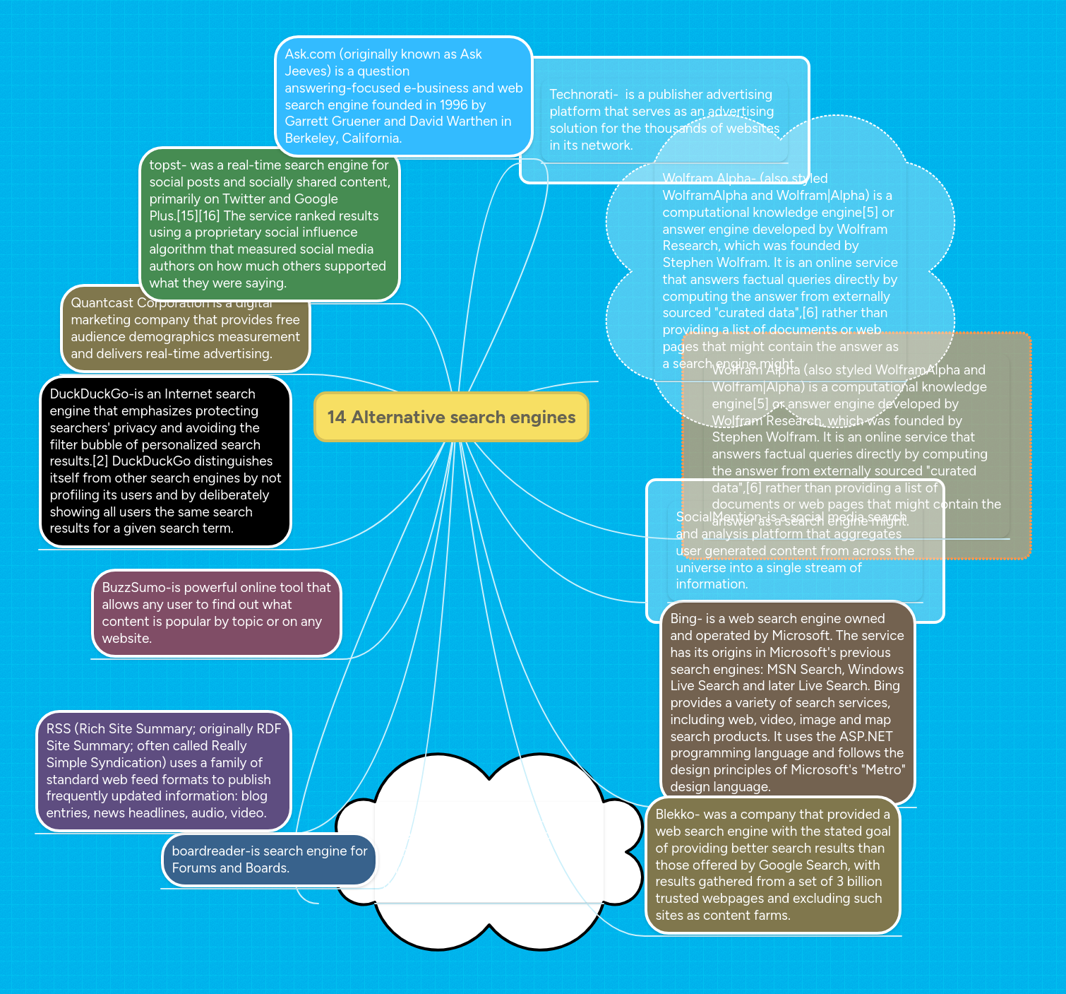 14 Alternative search engines | MindMeister Mind map
