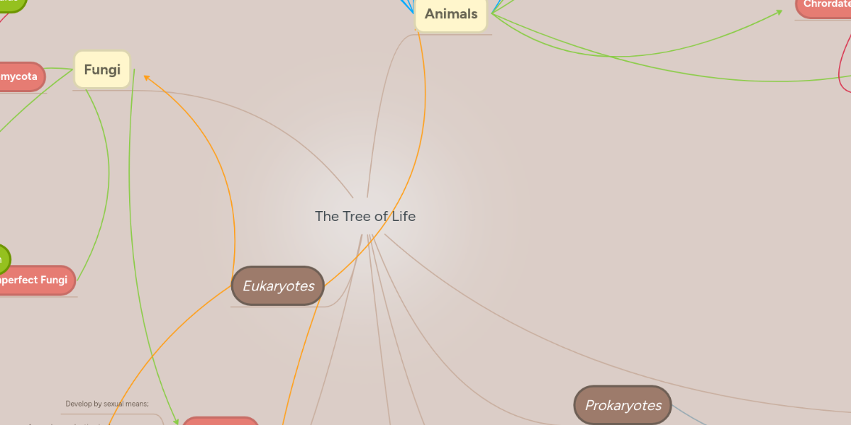 The Tree of Life | MindMeister Mind Map