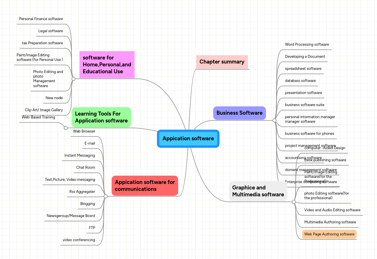 Appication software | MindMeister Mind map