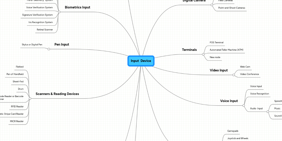 Input Device | MindMeister Mind Map