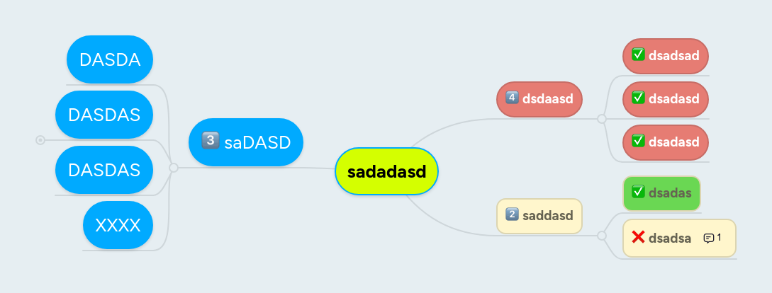 sadadasd | MindMeister Mind map