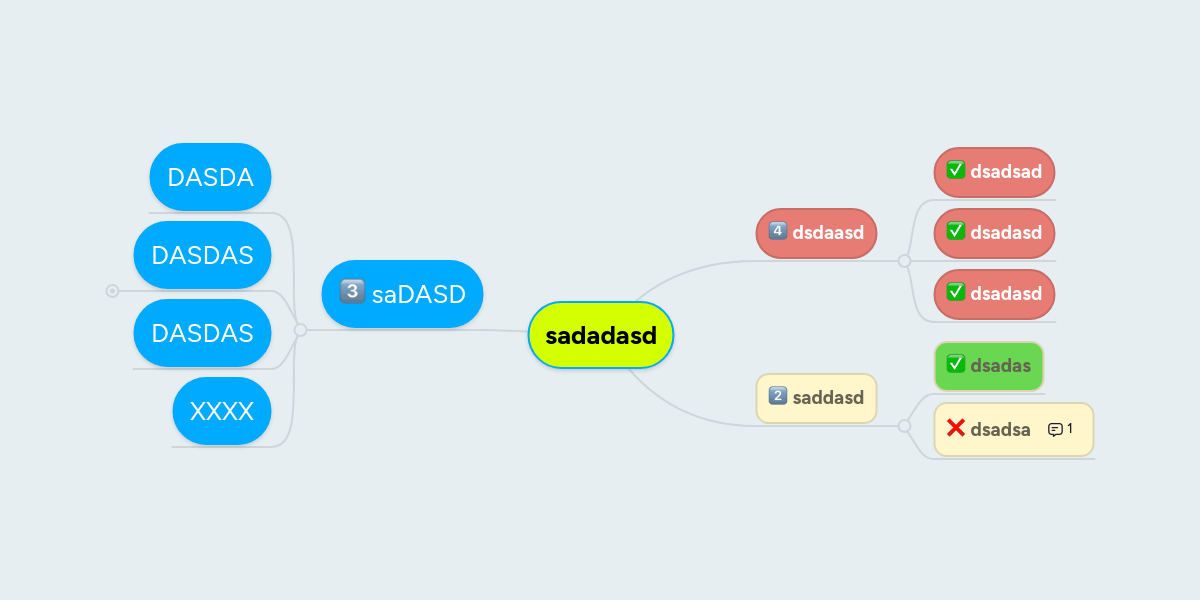 sadadasd | MindMeister Mind Map
