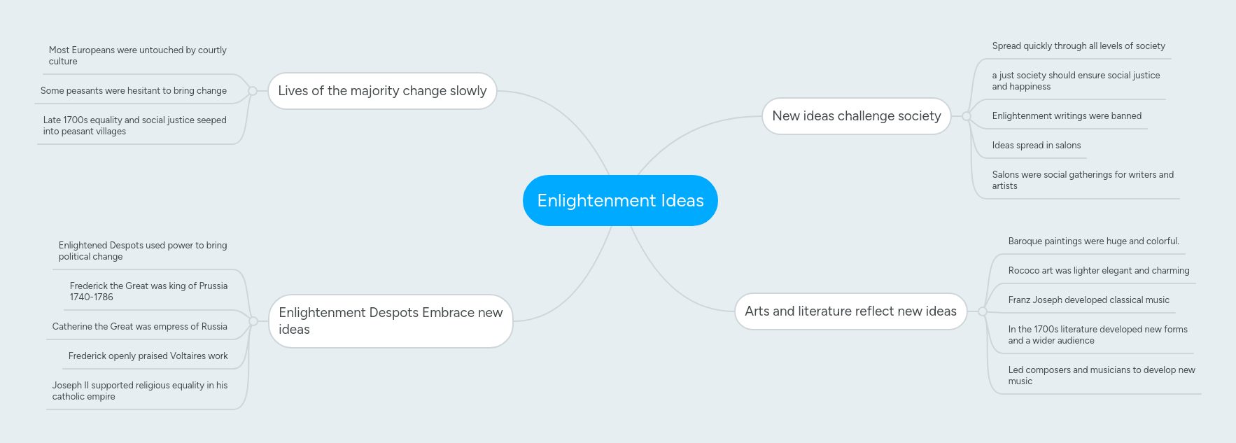 Enlightenment Ideas | MindMeister Mind map