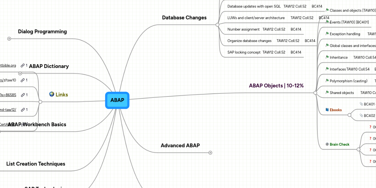 ABAP | MindMeister Mind Map