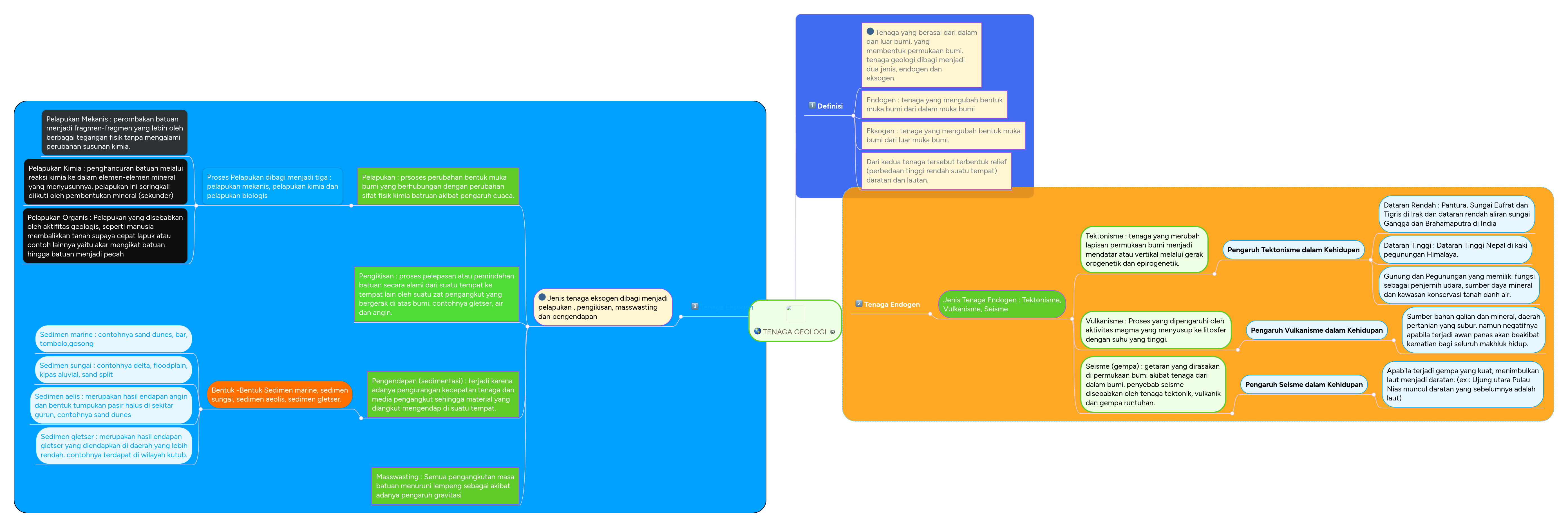 TENAGA GEOLOGI | MindMeister Mind map