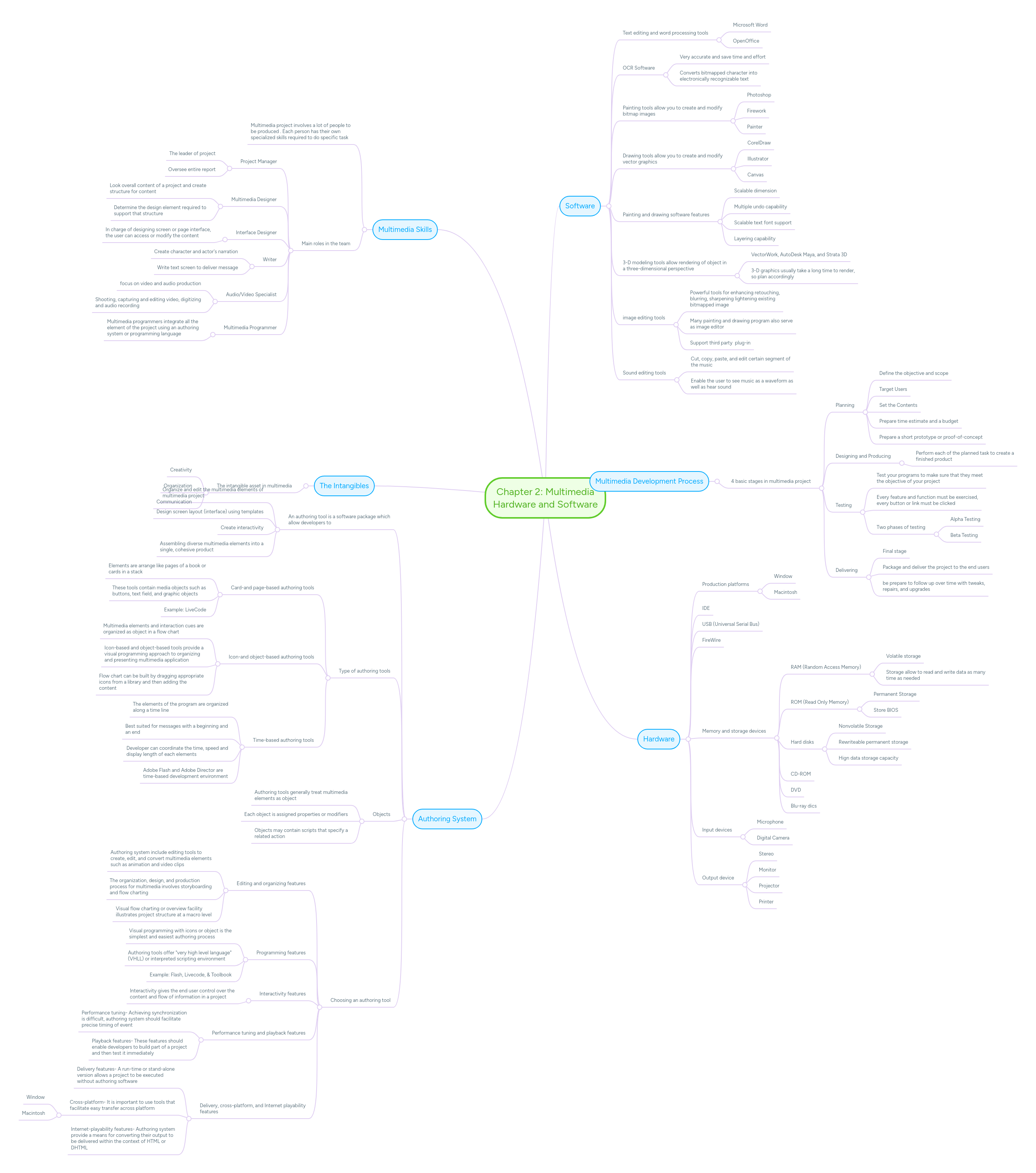 Chapter 2: Multimedia Hardware and Software | MindMeister Mind Map