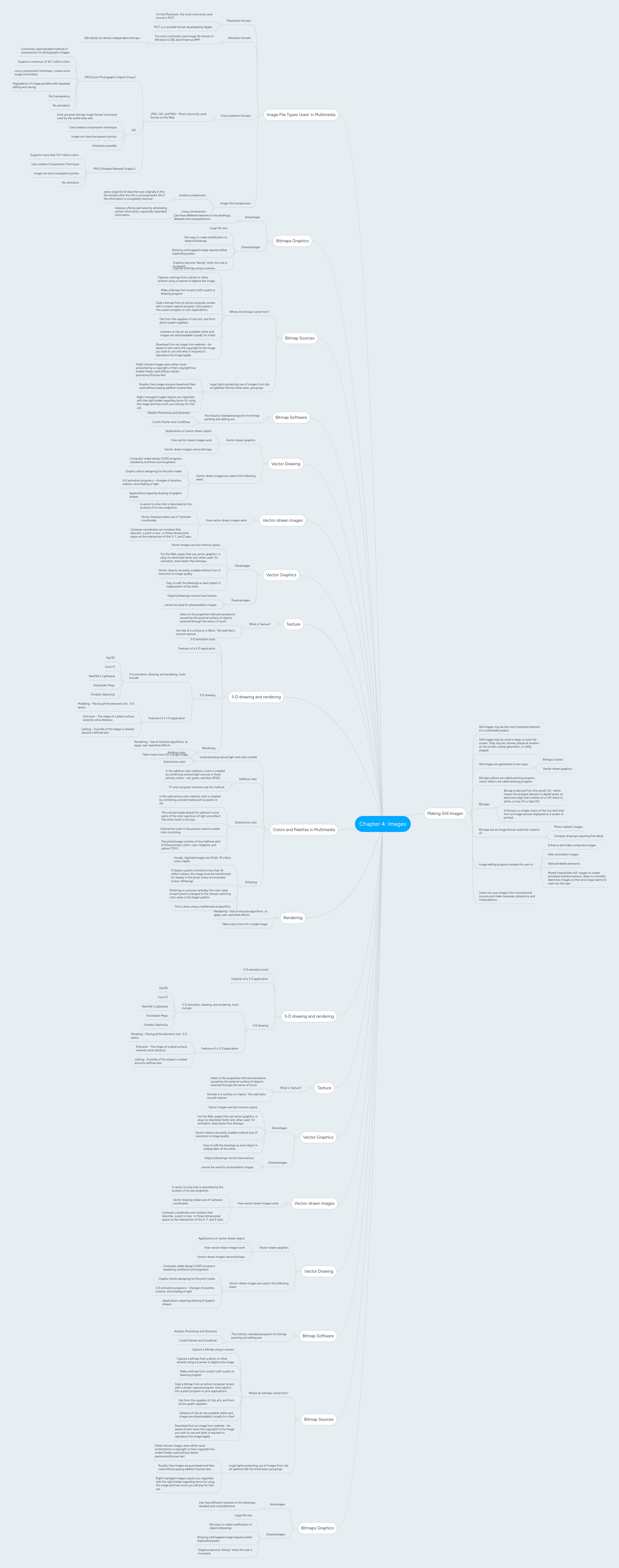 Chapter 4: Images | MindMeister Mind Map