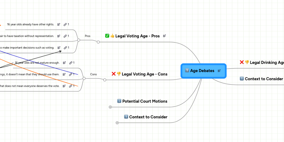 Age Debates | MindMeister Mind Map