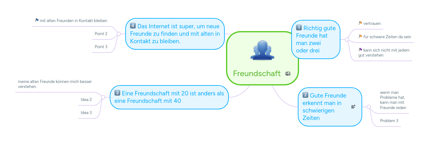Freundschaft | MindMeister Mindmap