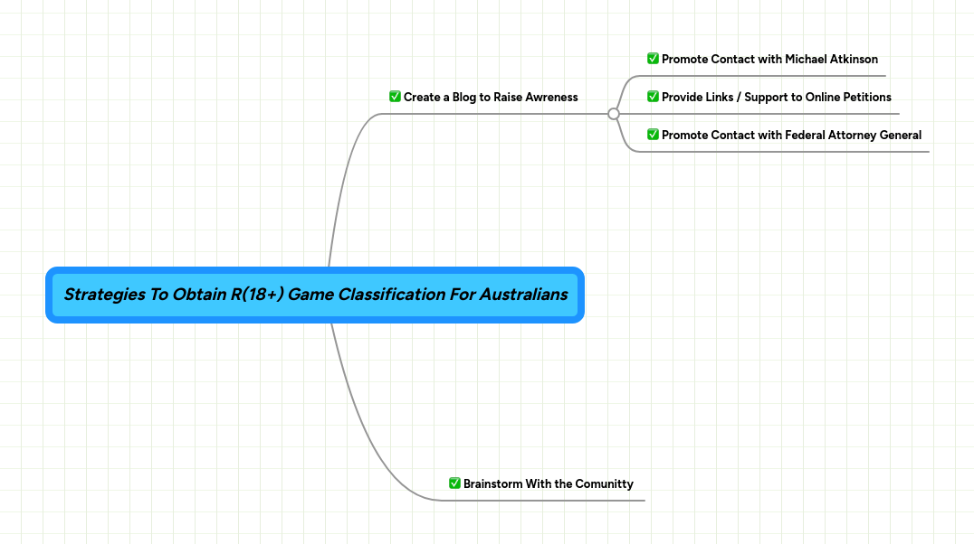 Strategies To Obtain R(18+) Game Classification F... | MindMeister Mind map