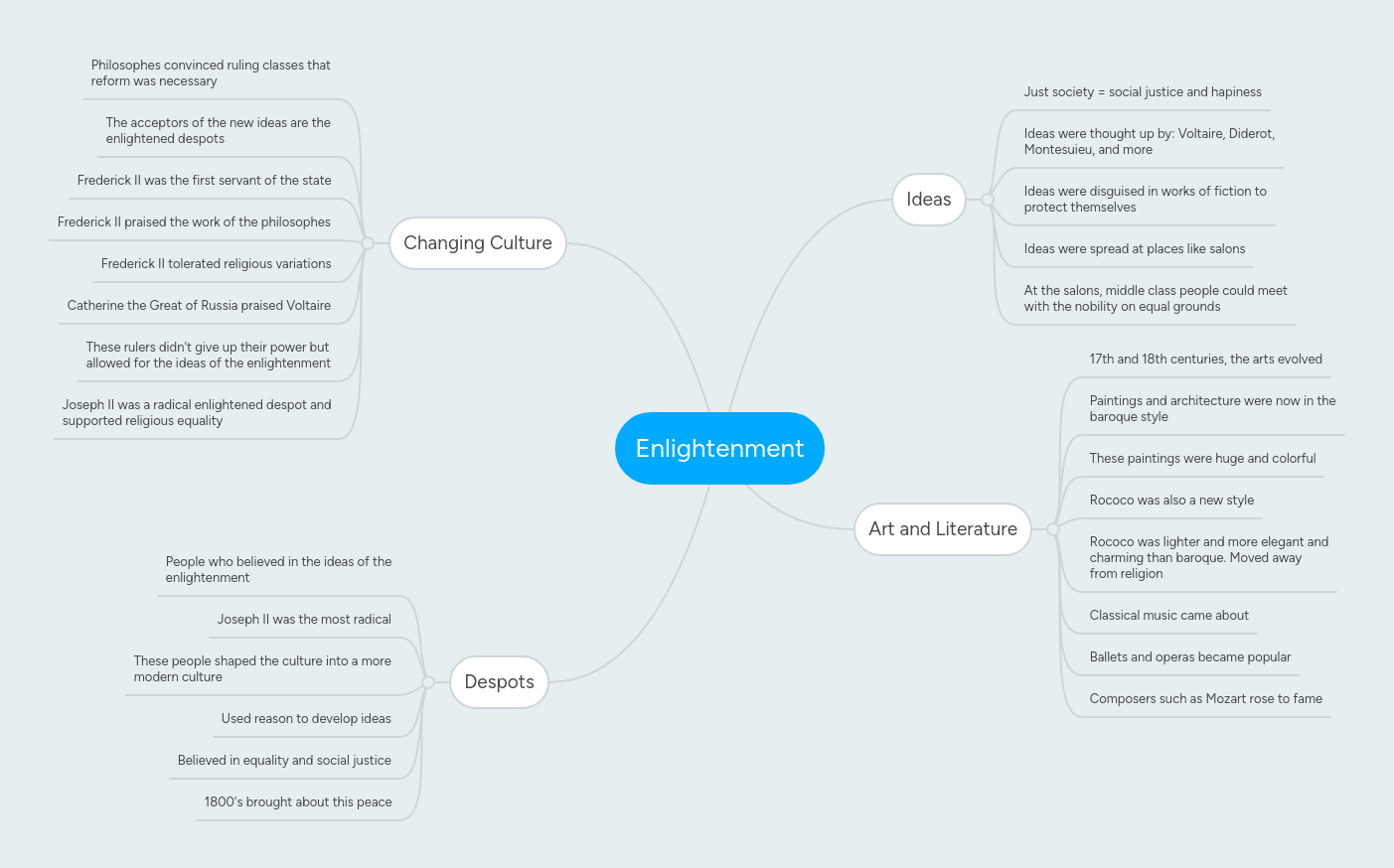 Enlightenment | MindMeister Mind Map