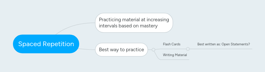 Spaced Repetition | MindMeister Mind map